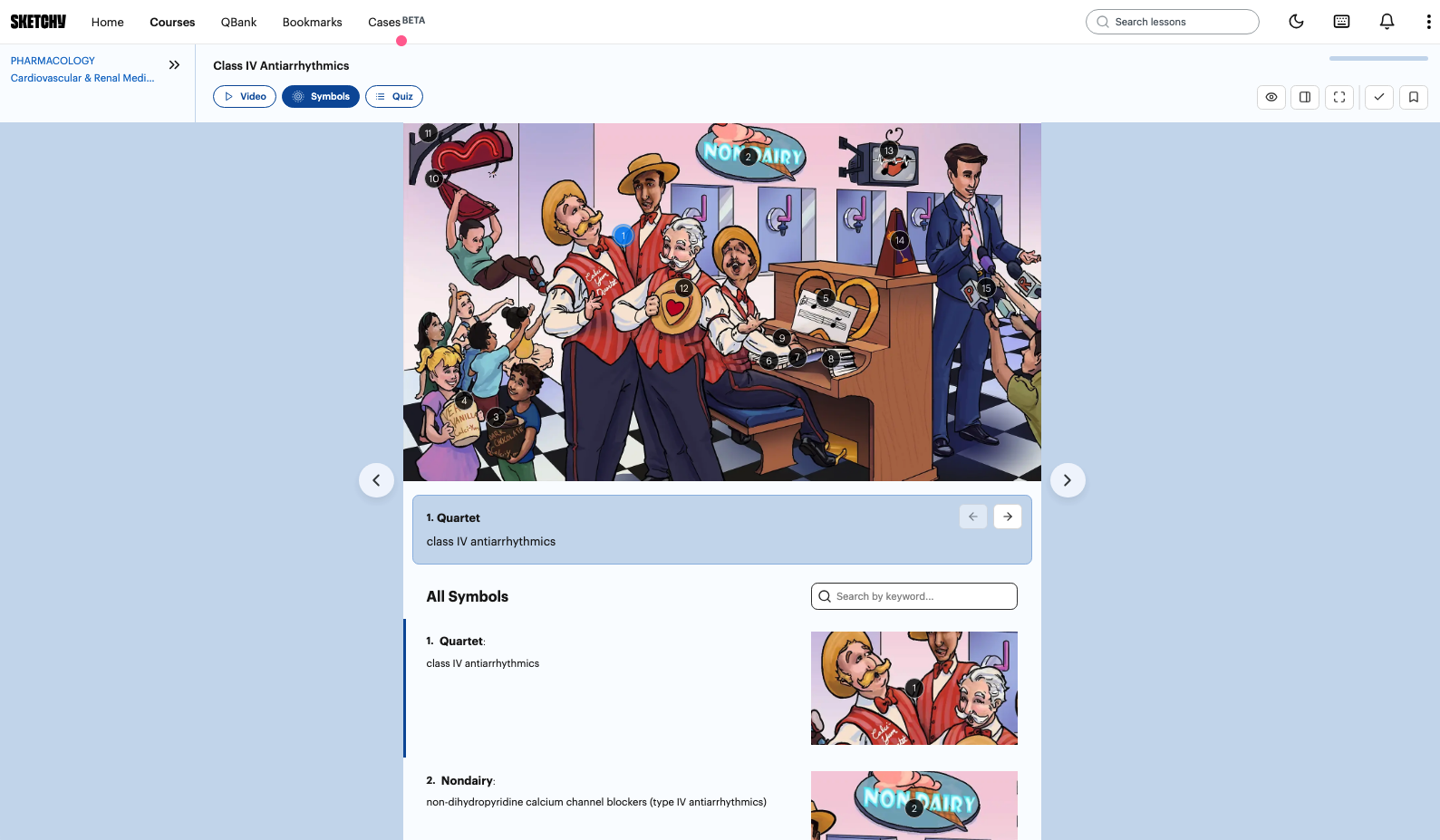 How to Study for Your NP Program with Sketchy: Best Resource for Success