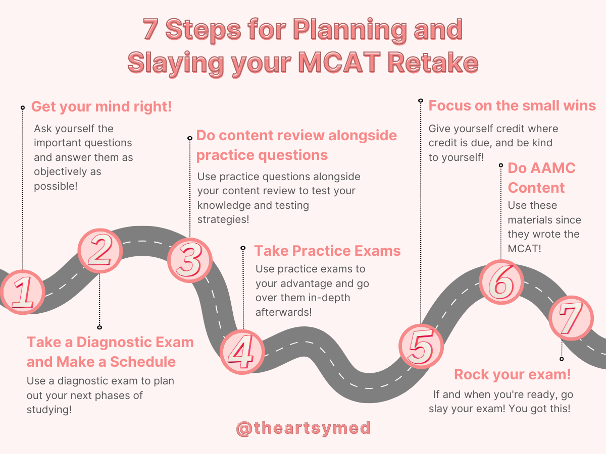 7 Steps for Planning and Slaying your MCAT Retake