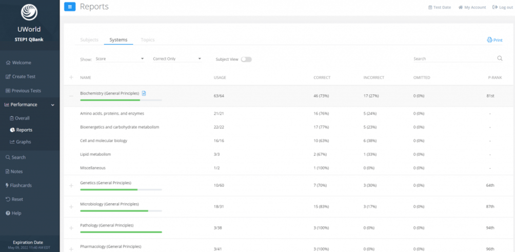 7 Best Medical School Study Resources for a First Year Medical Student