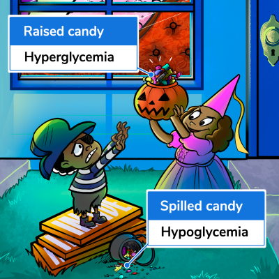 How to Remember Everything About Insulin with Sketchy MCAT