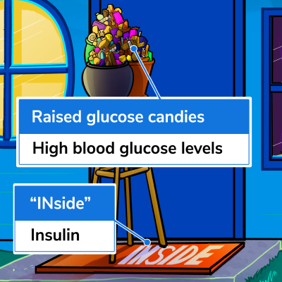 How to Remember Everything About Insulin with Sketchy MCAT